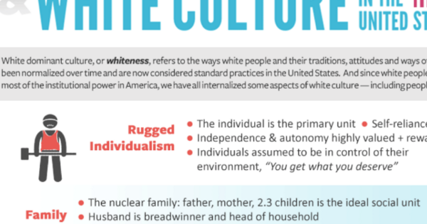 Aspects & Assumptions of Whiteness & White Culture in the United States ...